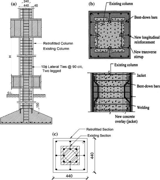 Structural Repair and Strengthening of RC Elements with Concrete ...