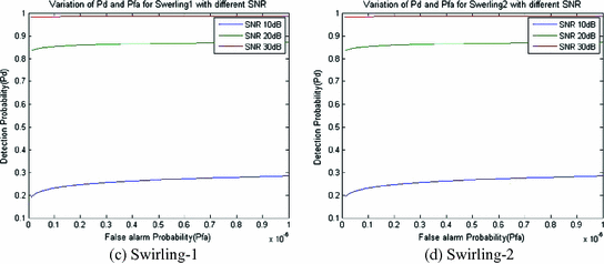 Estimation of Probability of Detection and False Alarm Alert for ...