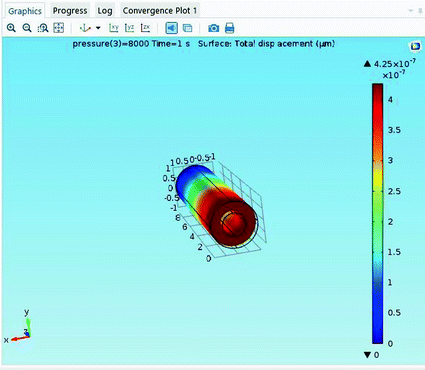 Design and Simulation of Implantable Blood Pressure Sensor Using COMSOL ...