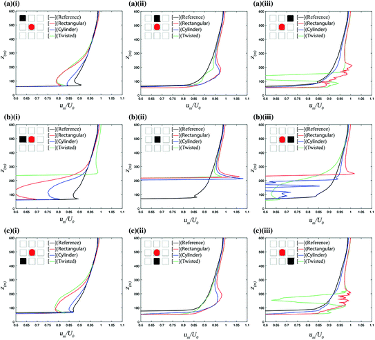 Assessment of RANS Turbulence Models in Urban Environments: CFD ...