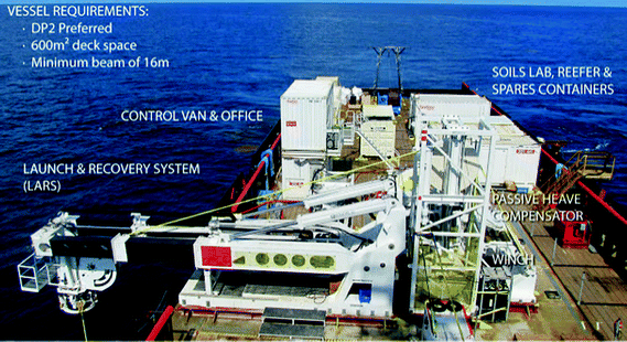 Seismic Cone Testing Using Seafloor Drill Technology | SpringerLink