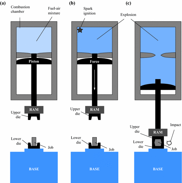 High-Energy Rate Forming | SpringerLink