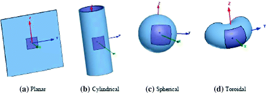 Conformal Antennas—A Short Survey | SpringerLink
