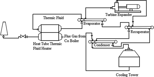 Waste Heat Recovery Policy | SpringerLink