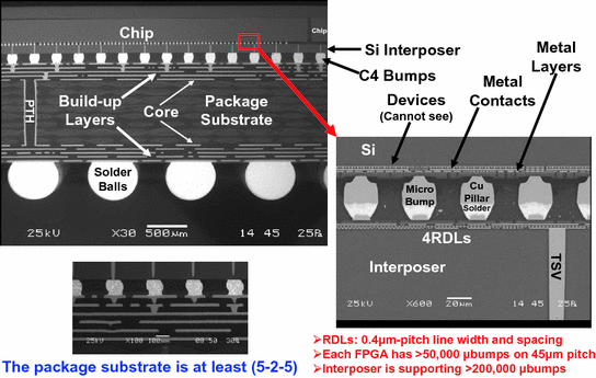 3D IC Heterogeneous Integration by FOWLP | SpringerLink