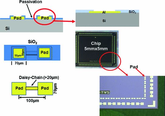 FOWLP: Chip-First and Die Face-Down | SpringerLink