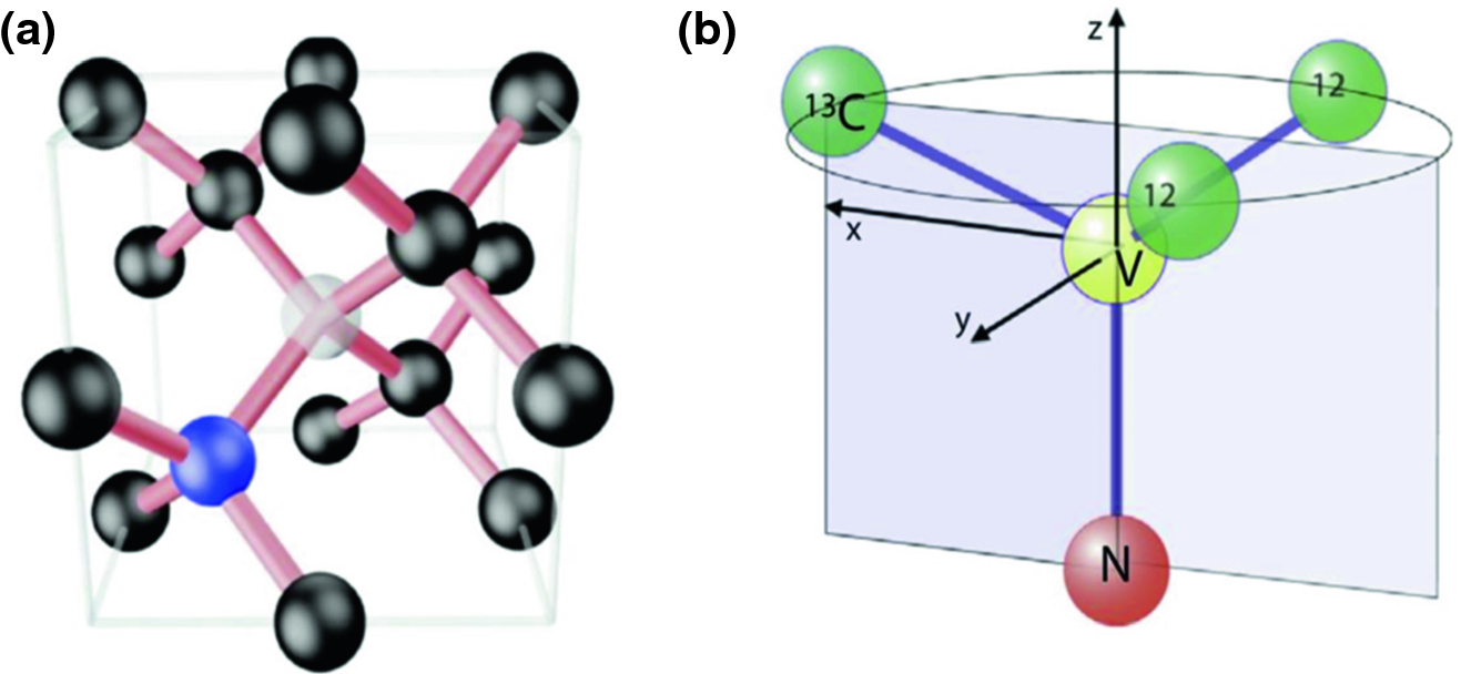 Nitrogen-Vacancy Color Centers in Diamond Fabricated by Ultrafast Laser Nanomachining | SpringerLink