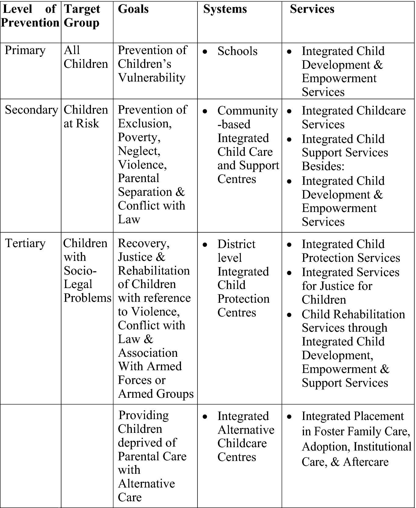 Towards Rights-Based Integrated Child Protection Service Delivery ...