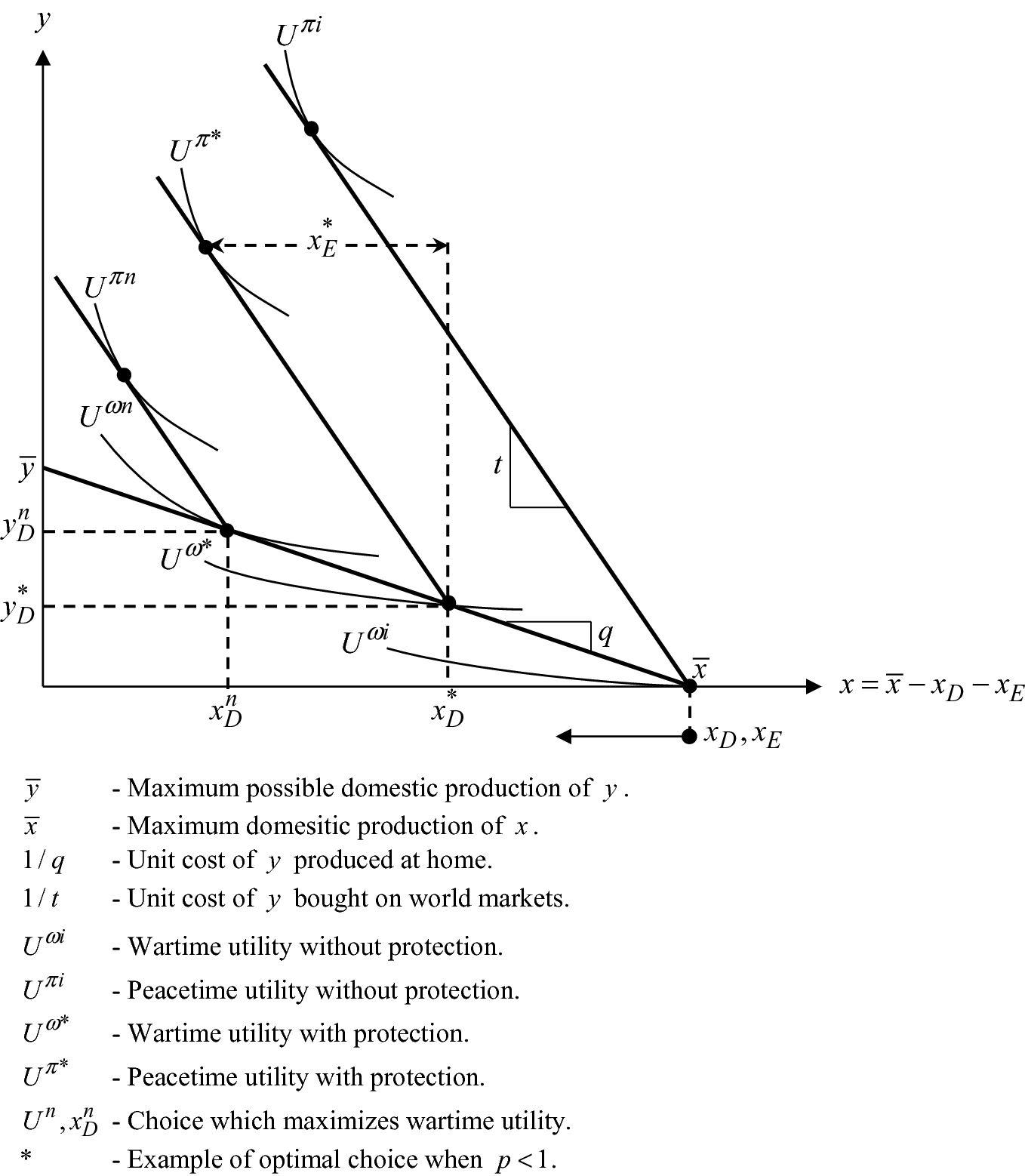 Anatomy Of Peace Diagrams