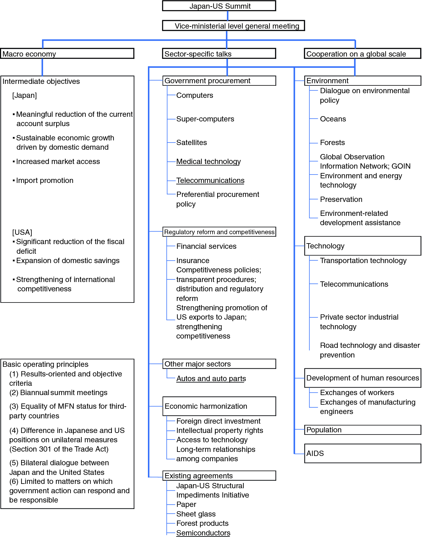Long-Term Depression and Economic Structural Reform (1991–2000 ...