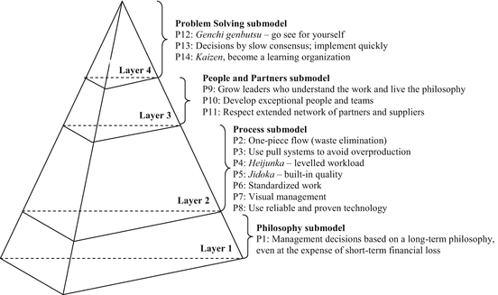The Toyota Way | SpringerLink