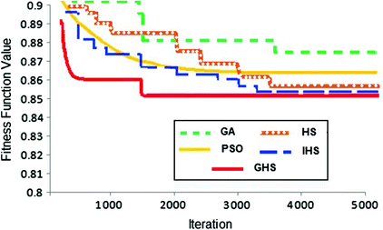 Optimal Placement and Sizing of STATCOM in Power Systems Using ...