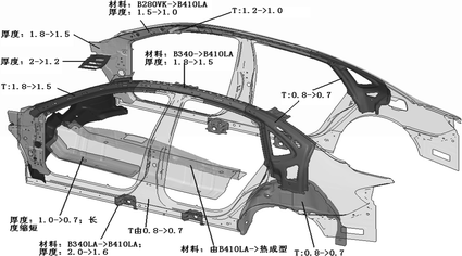 Lightweight Design of BIW Based on Stiffness and Mode | SpringerLink