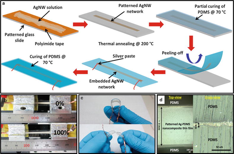 Flexible Fabric Strain Sensors | SpringerLink