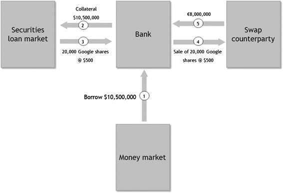 Equity Swaps | SpringerLink