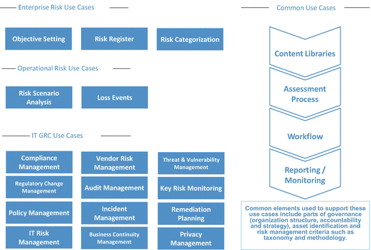 GRC Technology Fundamentals | SpringerLink