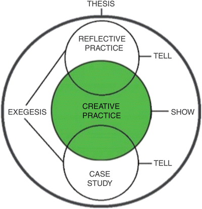 Show and Tell: A Practice-Led Methodological Solution for Researchers ...
