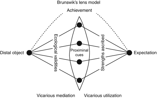 Lens Model | SpringerLink