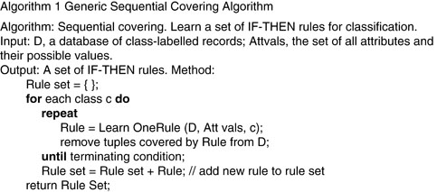 Rule-based Classification | SpringerLink