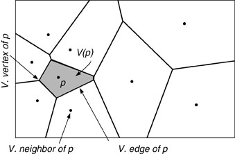 Voronoi Diagrams | SpringerLink
