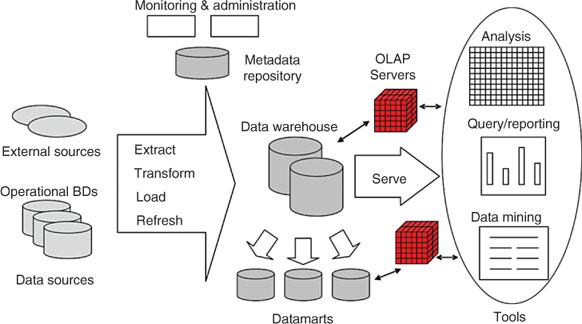 Data Warehouse Security | SpringerLink