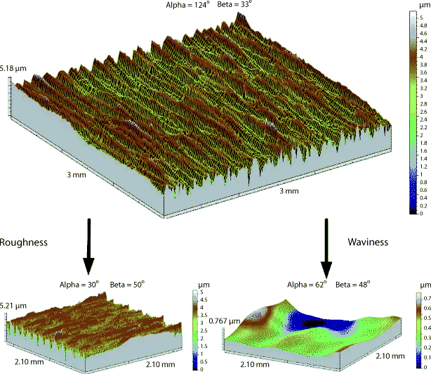 Surface Roughness Measurement | SpringerLink