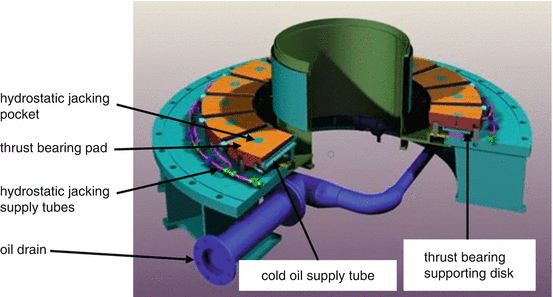 Large Hydrodynamic Thrust Bearings and Their Application in ...