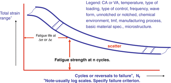 Cyclic Loading and Cyclic Stress | SpringerLink