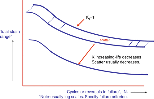 Cyclic Loading and Cyclic Stress | SpringerLink