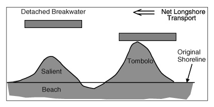 Shore Protection Structures | SpringerLink