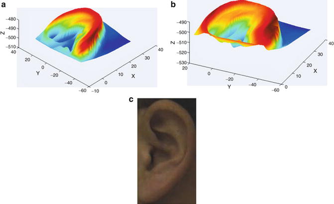 Ear Biometrics, 3D | SpringerLink