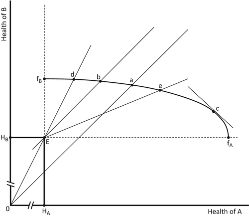 Equality and Equity | SpringerLink