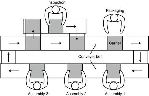 Assembly Line | SpringerLink
