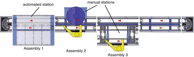 Assembly Line | SpringerLink