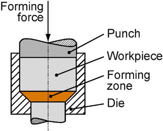 Cold Forging | Springerlink