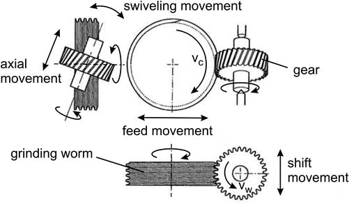 Gear Grinding | SpringerLink