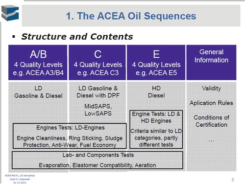 ACEA European Oil Sequences | SpringerLink