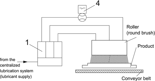 Assembly Lubrication | SpringerLink
