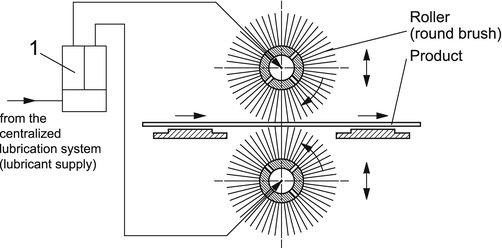 Assembly Lubrication | SpringerLink