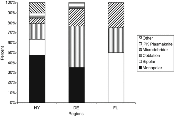 Adenotonsillectomy Surgery Pediatric Springerlink