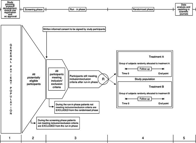 Randomized Controlled Trials | SpringerLink