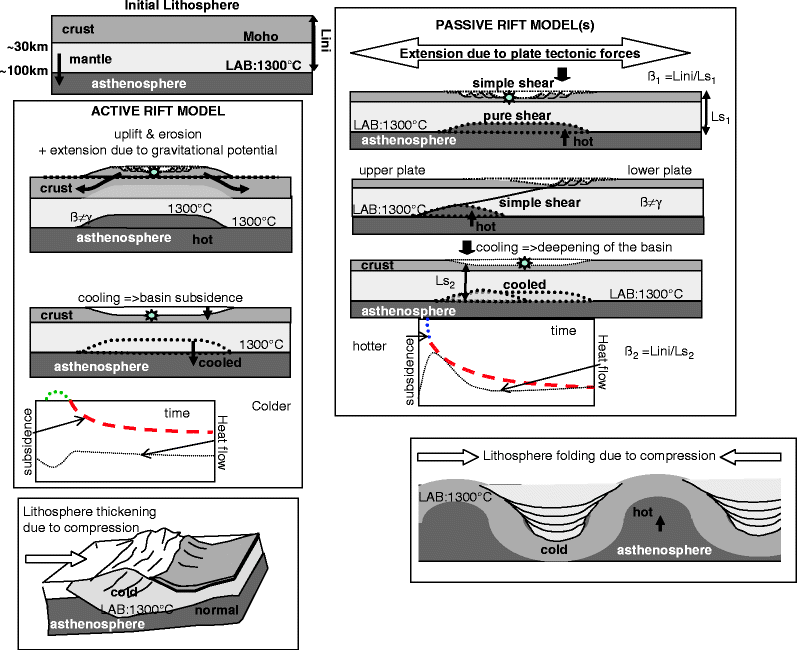 Sedimentary Basins | SpringerLink