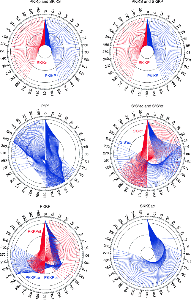 Seismic Phase Names: IASPEI Standard | SpringerLink