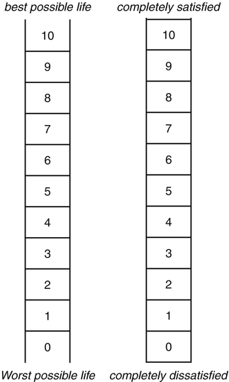 Cantril Self-Anchoring Striving Scale | SpringerLink