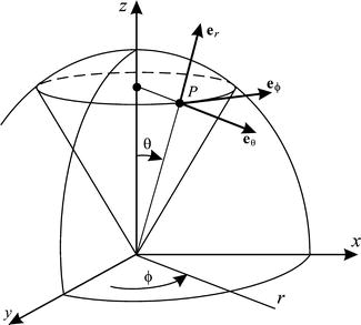 Fourier’s Law of Heat Conduction | SpringerLink