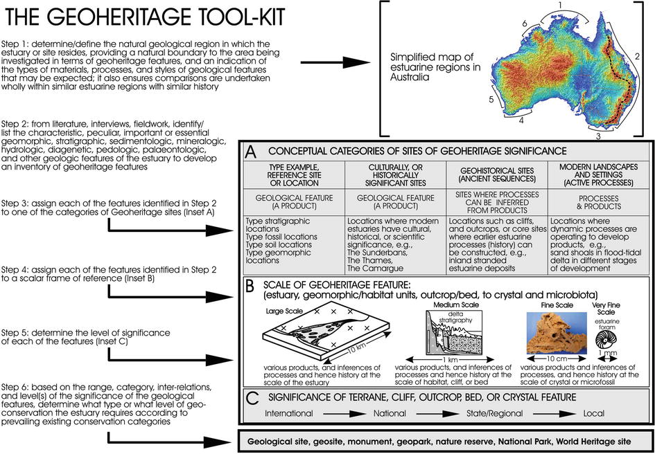 Determining Geoheritage Values | SpringerLink