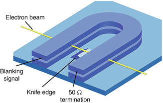 Electron Beam Lithography (EBL) | SpringerLink