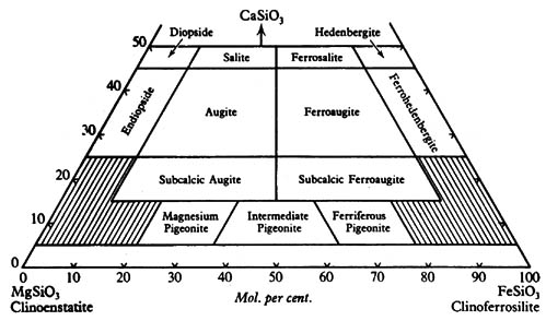 Pyroxene group | SpringerLink