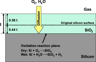 Oxidation (of Silicon) | SpringerLink