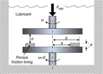 Wet Clutch, an Introduction | SpringerLink